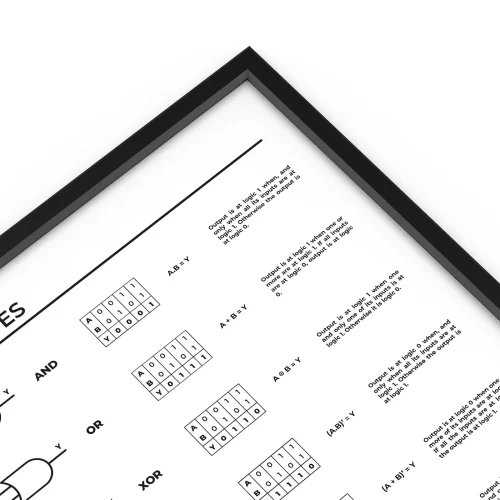 Logic Gates Print for Electronics Engineer, Reference Poster for ...