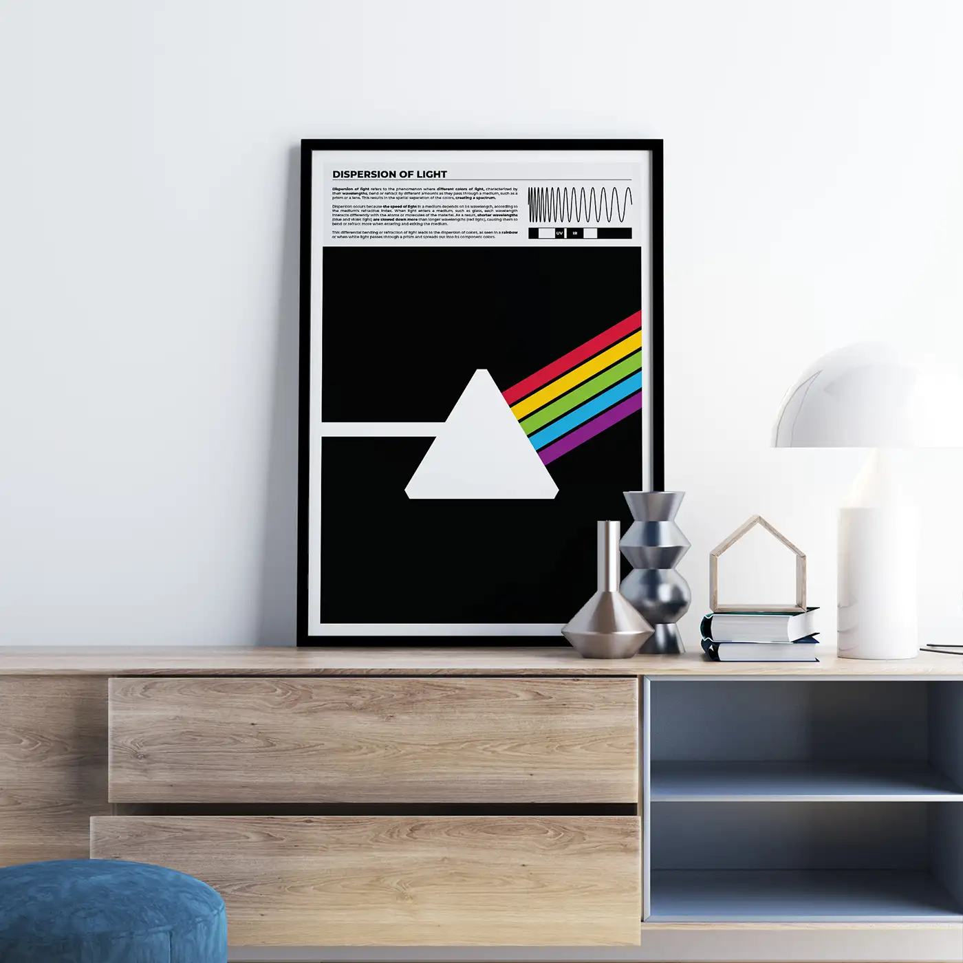 Science & Space: Dispersion of Light – MeloPrints