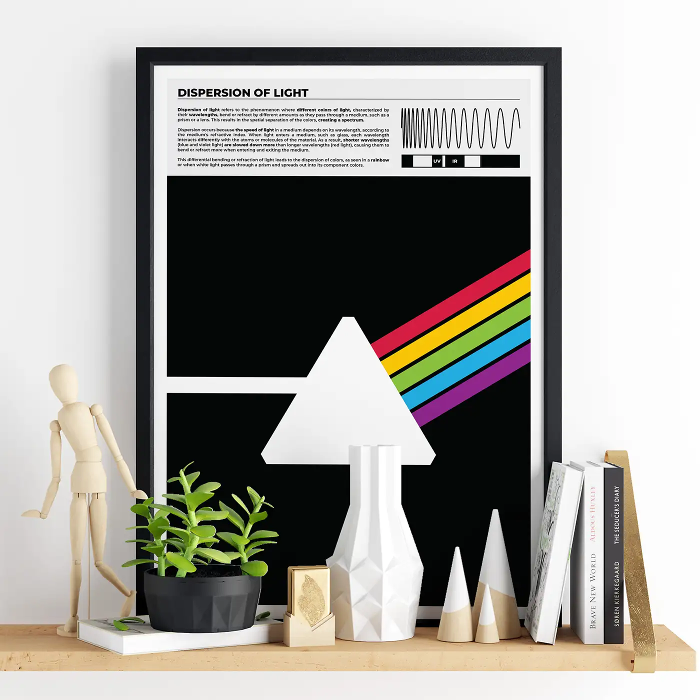 Science & Space: Dispersion of Light – MeloPrints