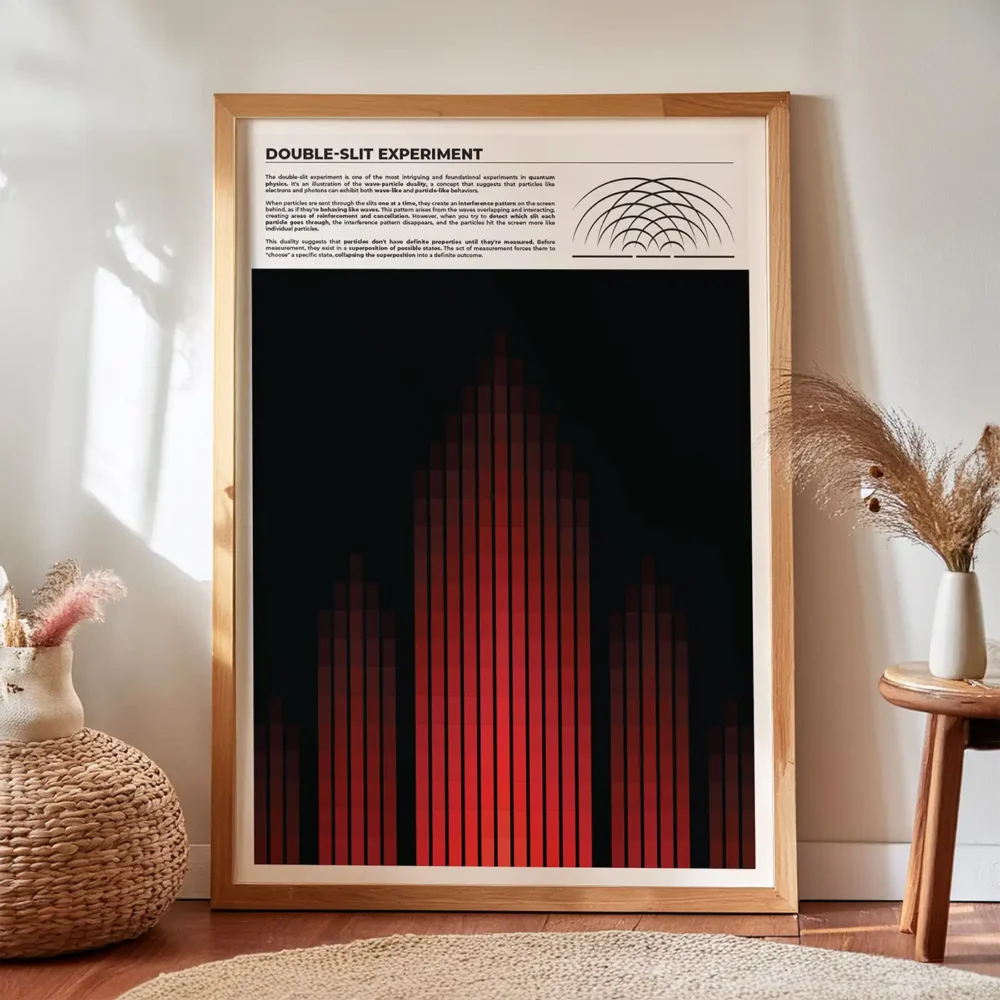Science & Space: Double-Slit Experiment – MeloPrints