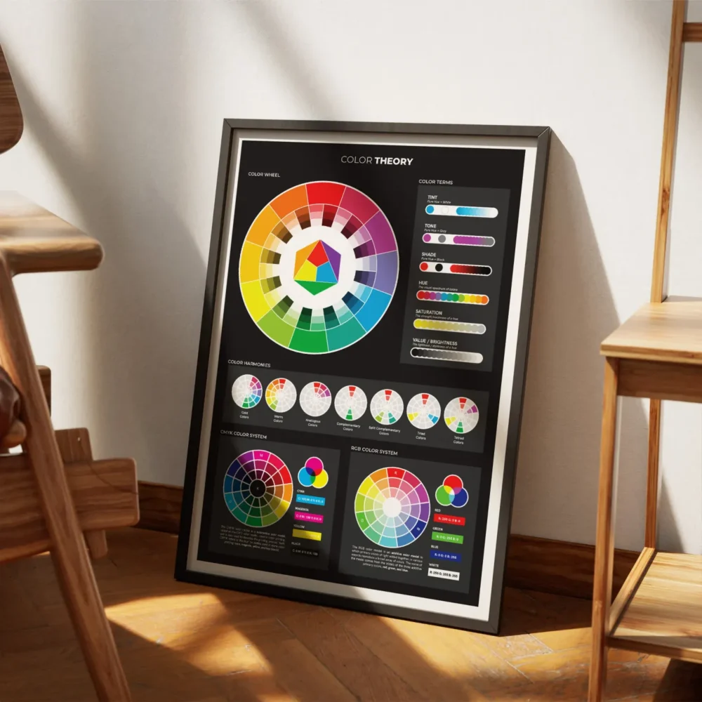 Color Theory Poster for Graphic Designers, Art Studio Decor with RGB ...