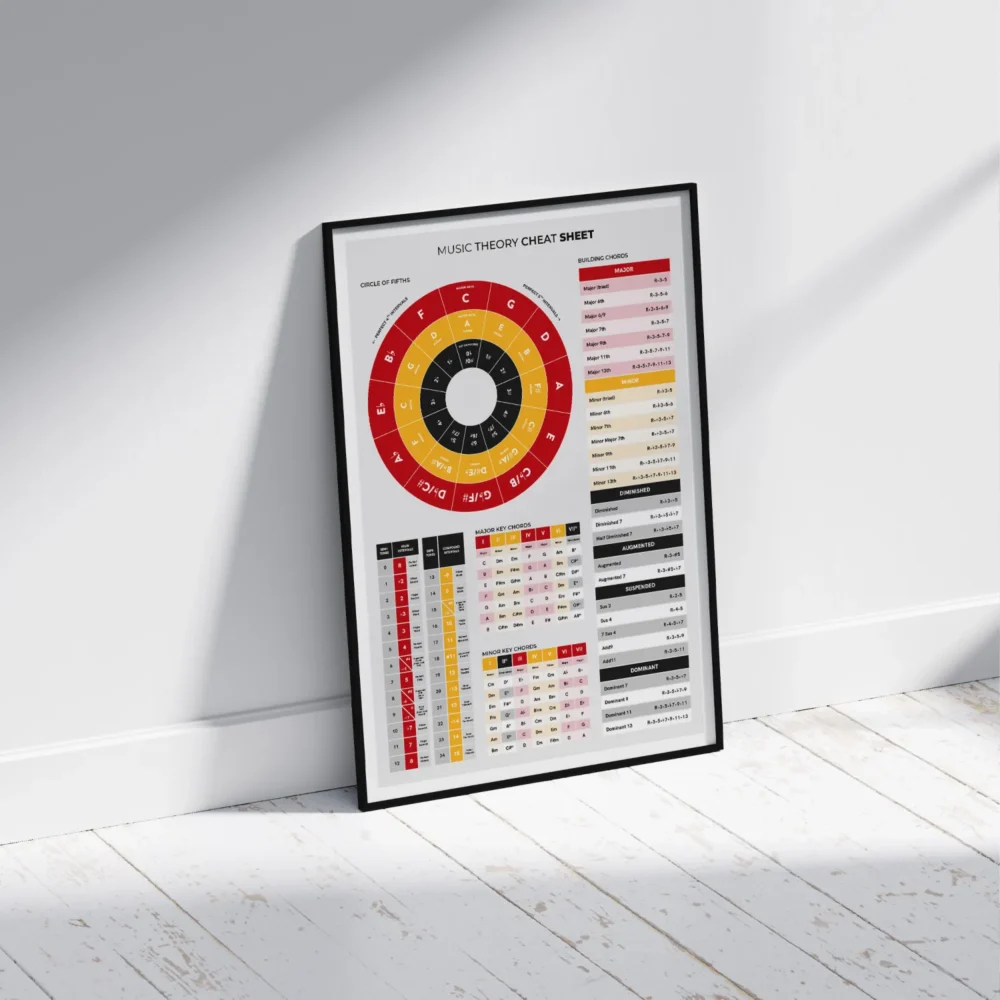 Music Theory Poster with Chord Building Table, Educational Music Chart ...