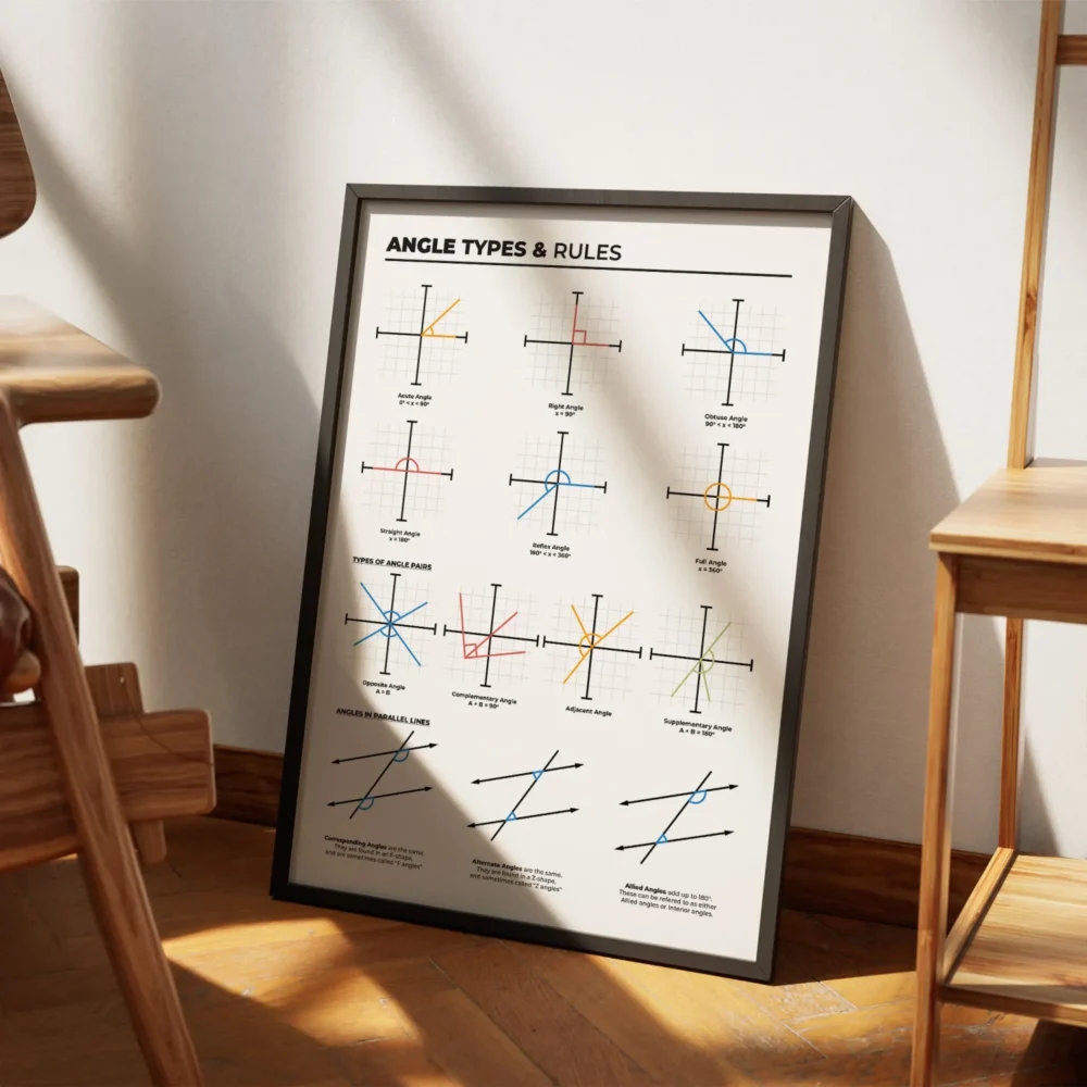 Angle Types and Rules Print for Classroom Decor, Math Print for High ...