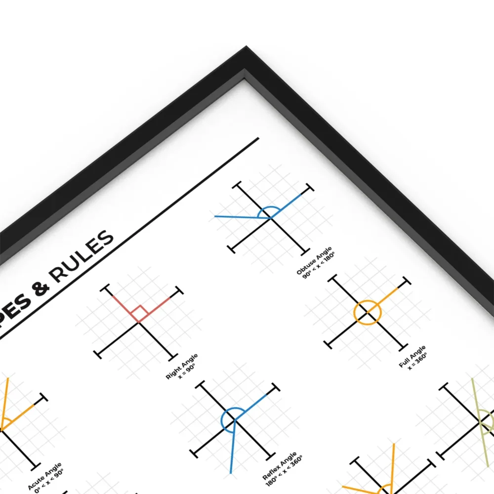Angle Types and Rules Print for Classroom Decor, Math Print for High ...