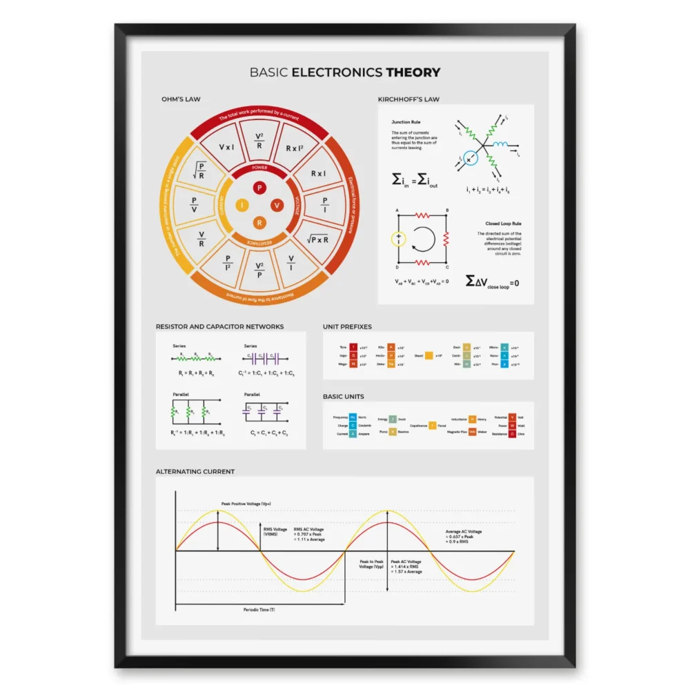 Basic Electronics Theory Print for Electronics Lab Decor, Wall Art for ...
