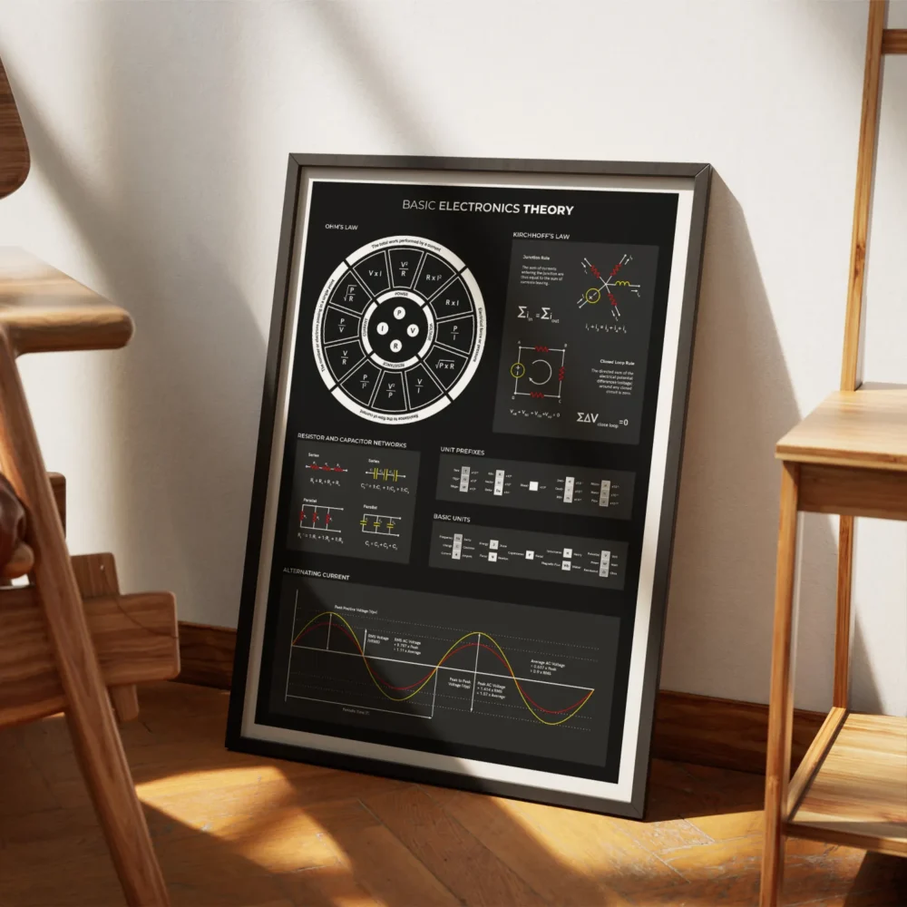Basic Electronics Theory Print for Electronics Lab Decor, Wall Art for ...