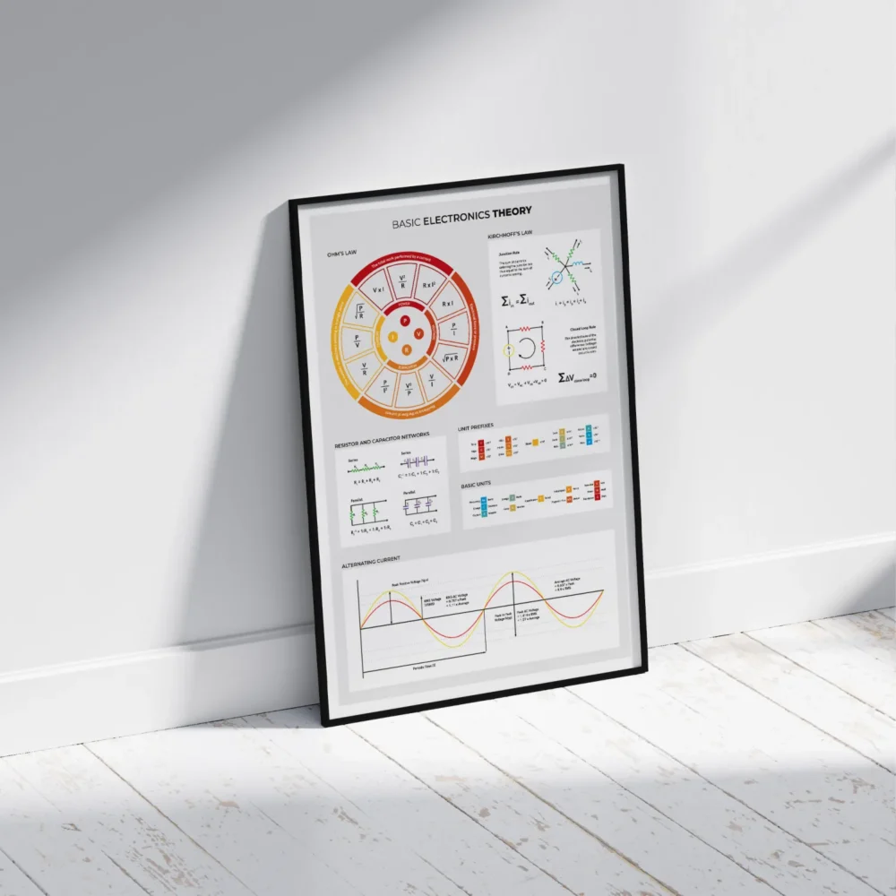 Basic Electronics Theory Print for Electronics Lab Decor, Wall Art for ...