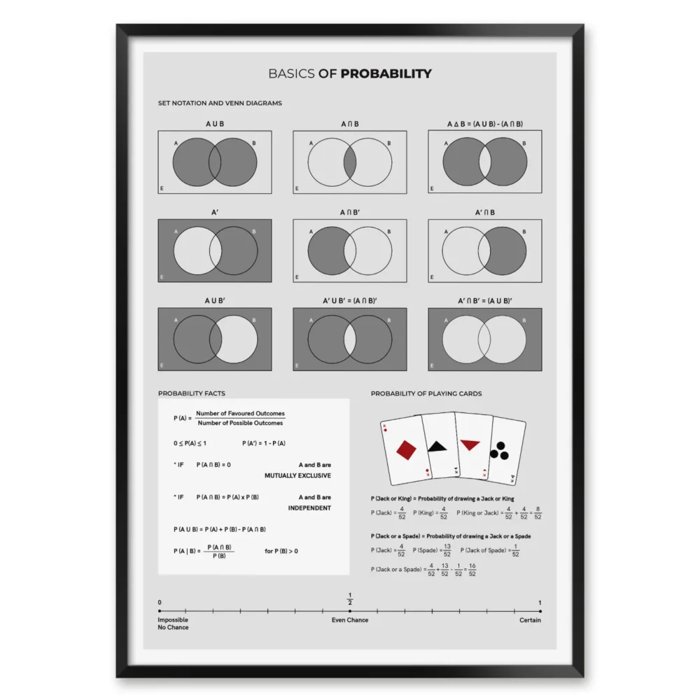 Basics of Probability Poster for Classroom Decor – MeloPrints
