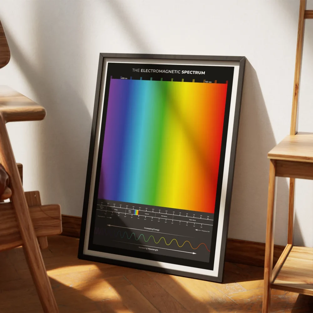 Electromagnetic Spectrum Poster for Classroom Decor, Engineering Cheat ...