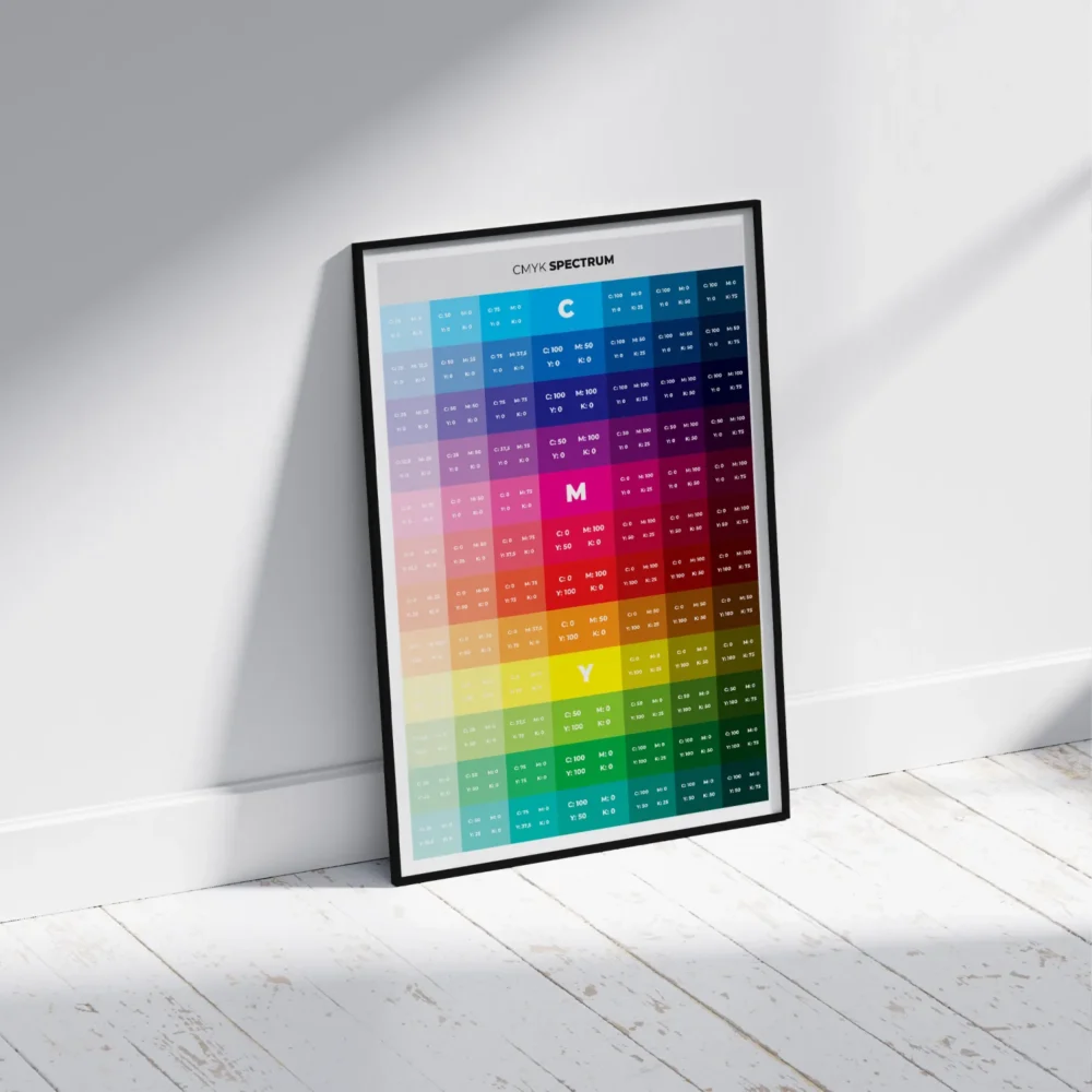 CMYK Spectrum Print for Graphic Designers, Color Theory Poster for Art ...
