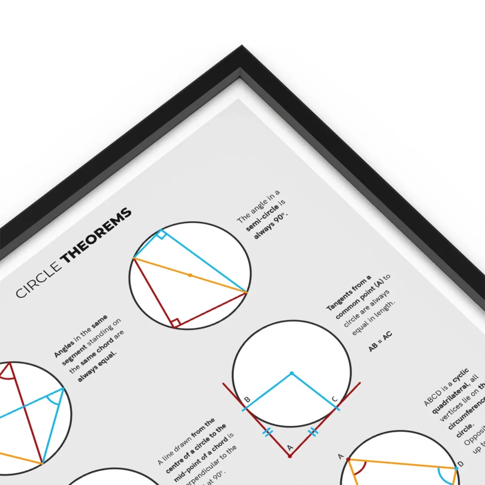 Circle Theorems Print for High School Mathematics Teachers – MeloPrints