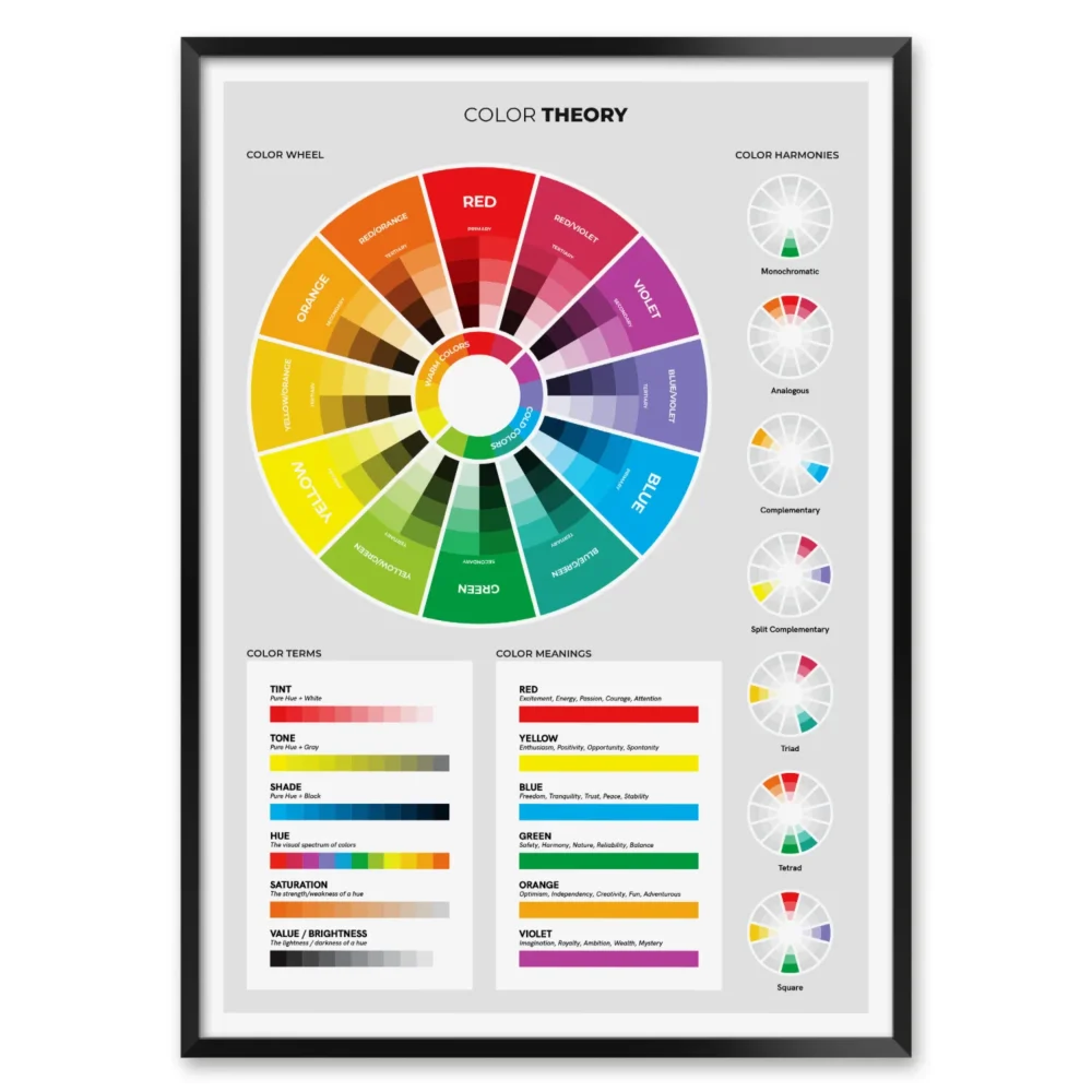 Color Wheel Poster with Meanings of Colors and Color Terms – MeloPrints