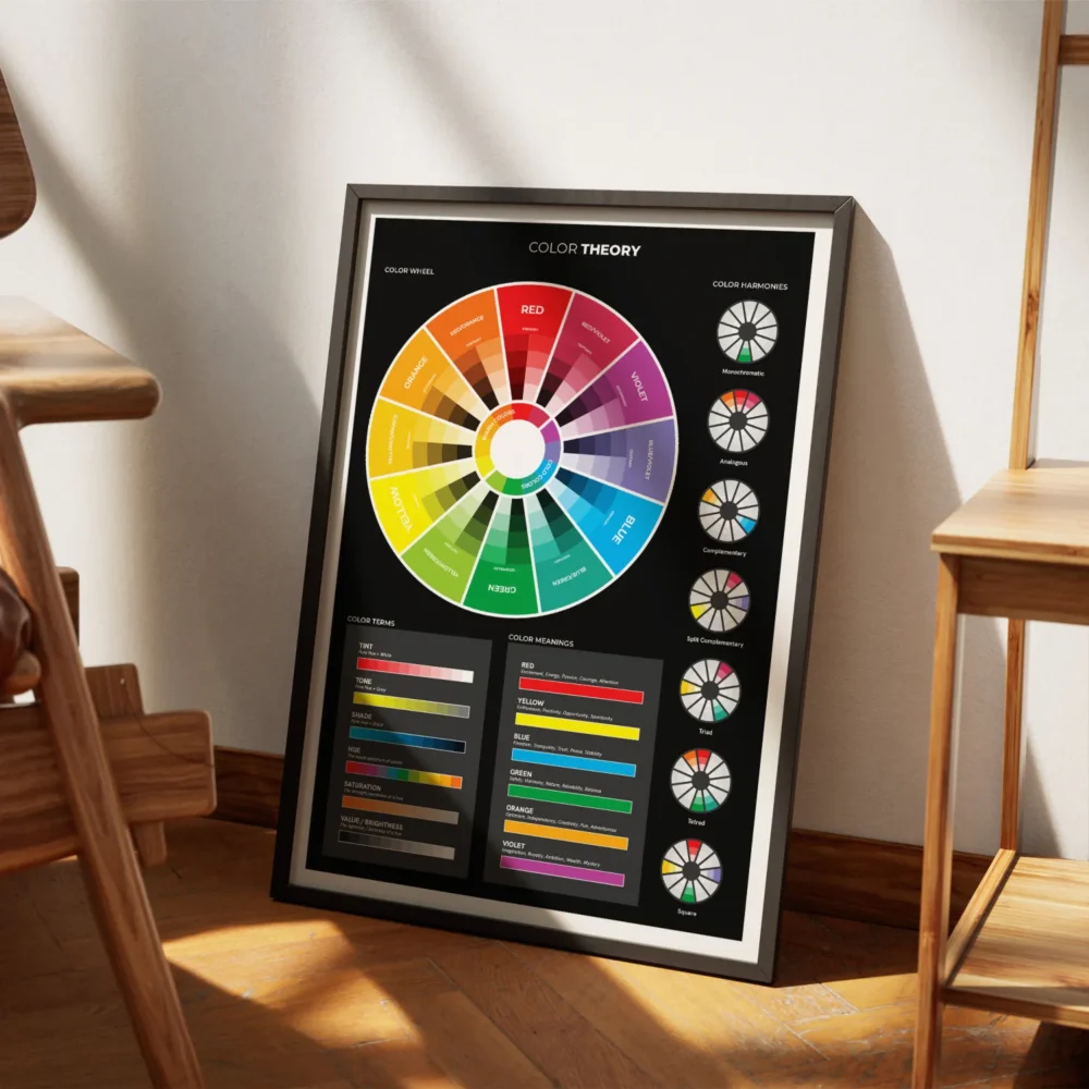 Color Wheel Poster with Meanings of Colors and Color Terms – MeloPrints