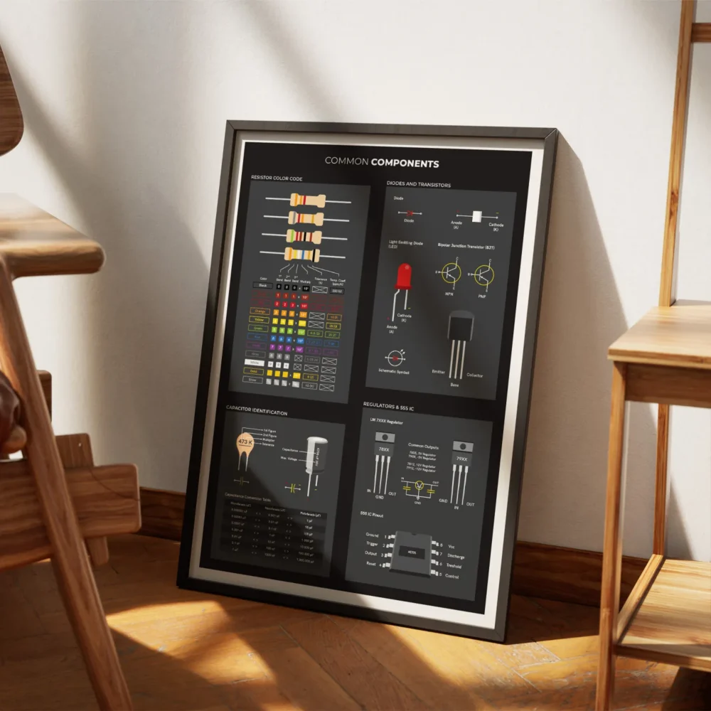 Reference Poster for Common Electronic Components, Electronics Lab Wall ...