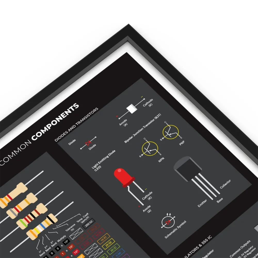 Reference Poster for Common Electronic Components, Electronics Lab Wall ...