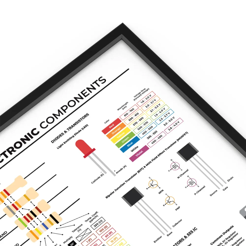 Circuit Elements Print for Electronics Engineers, Printed Circuit ...