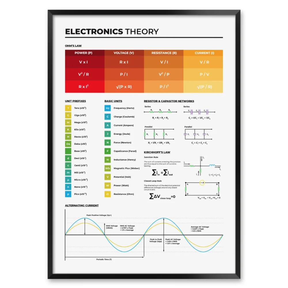 Electronics Theory Print for Electronics Lab Decor, Electrical ...