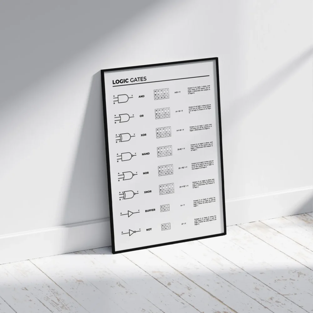 Logic Gates Print for Electronics Engineer, Reference Poster for ...