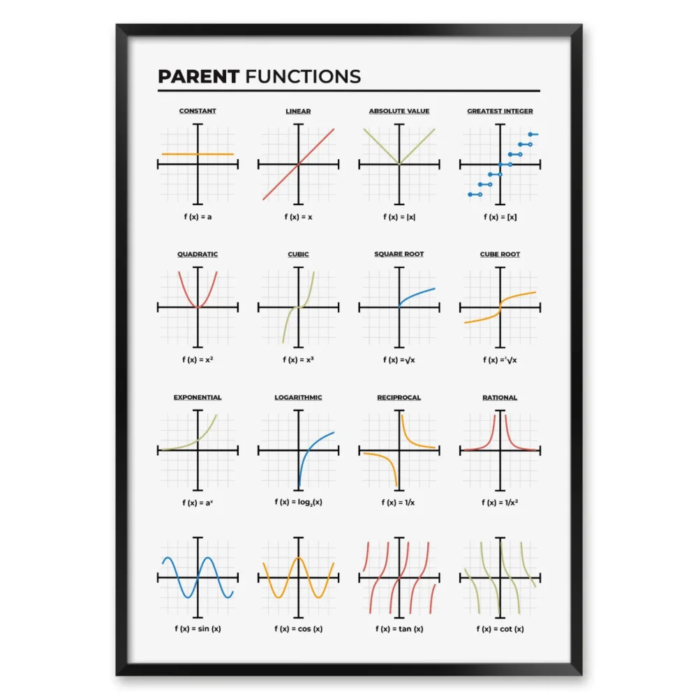 Parent Functions Print, Math Cheat Sheet for High School Students ...