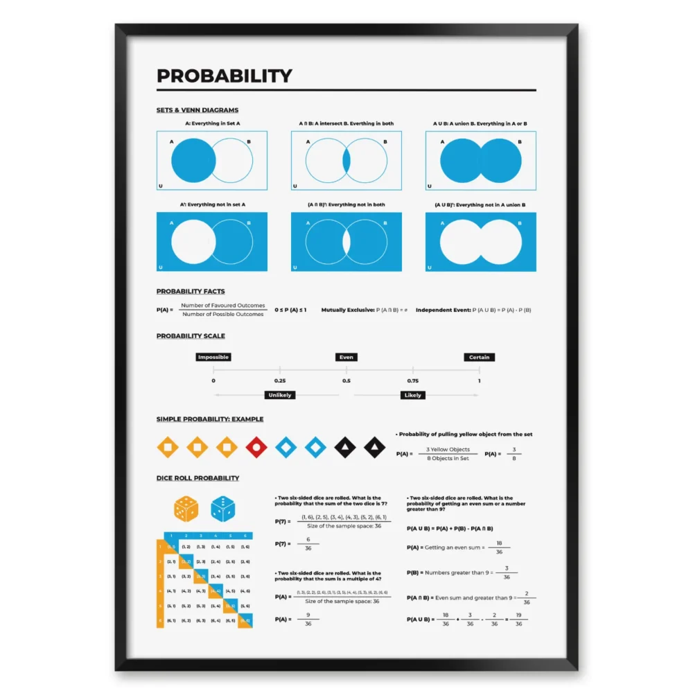 Probability Study Notes for High School Students – MeloPrints