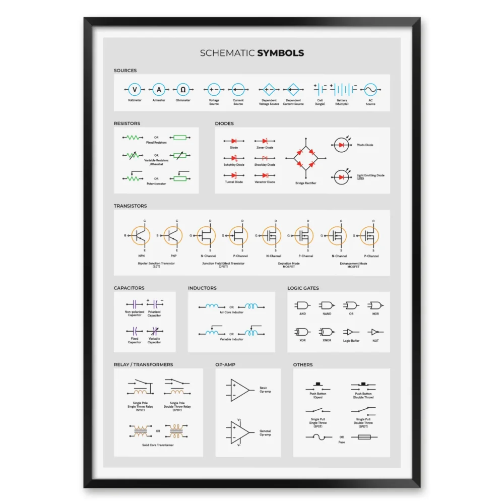 Schematic Symbols Print for Engineers, Reference Poster for Circuit ...