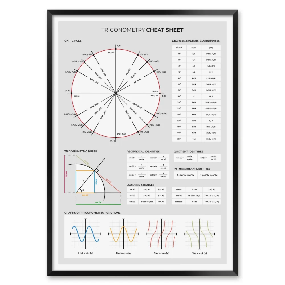 Trigonometry Cheat Sheet Poster, High School Classroom Decor for Math ...