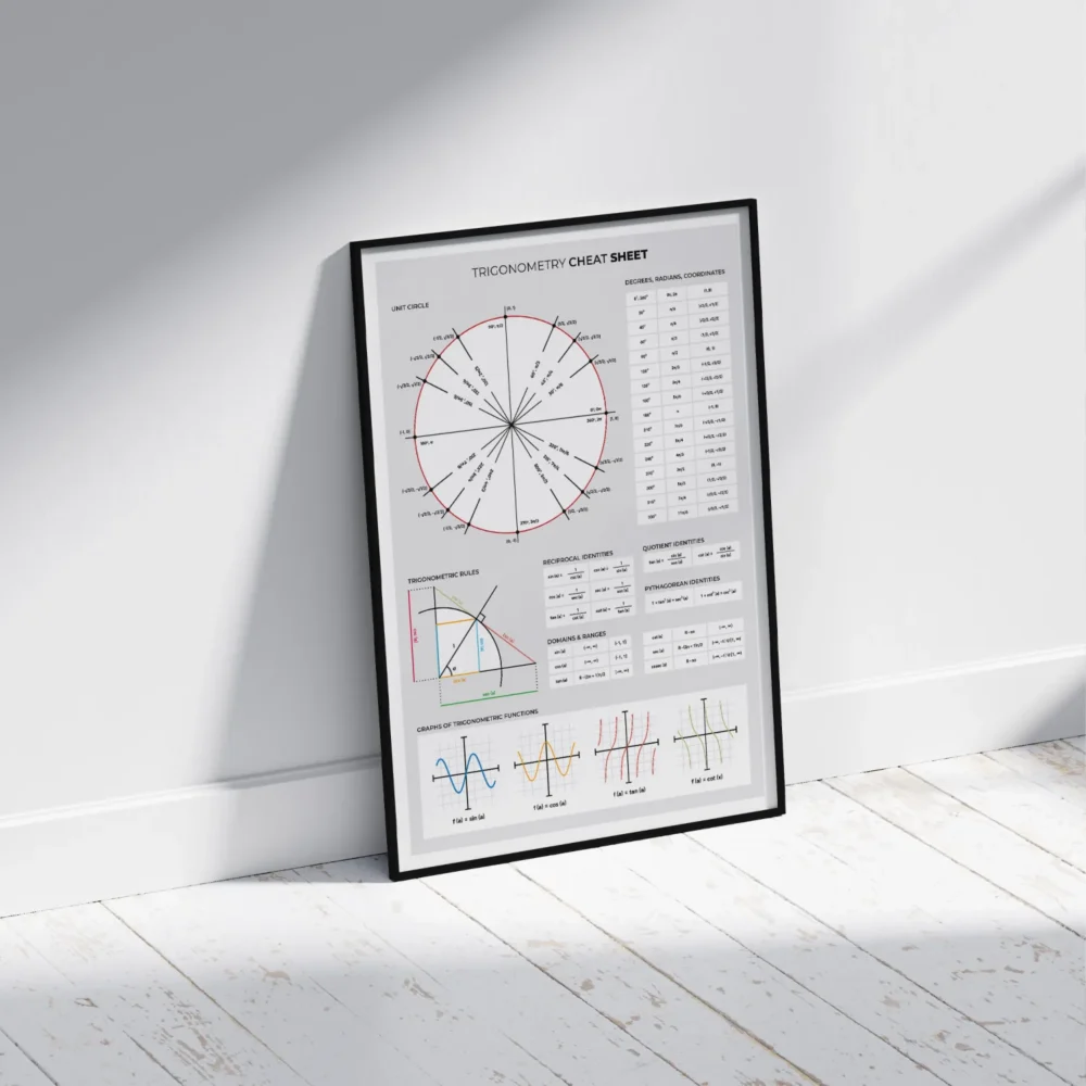Trigonometry Cheat Sheet Poster, High School Classroom Decor for Math ...