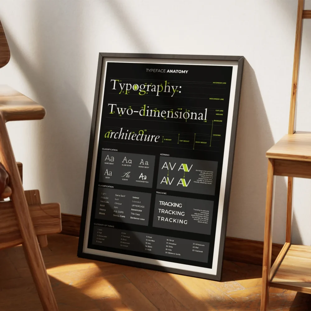Typography Terminology Cheat Sheet, Typeface Anatomy Print with Font ...