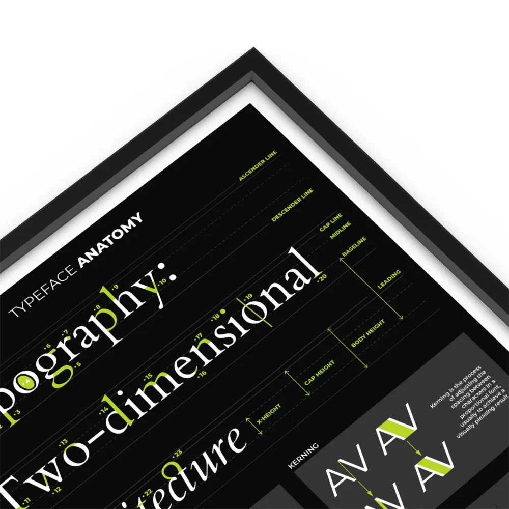 Typography Terminology Cheat Sheet, Typeface Anatomy Print with Font ...