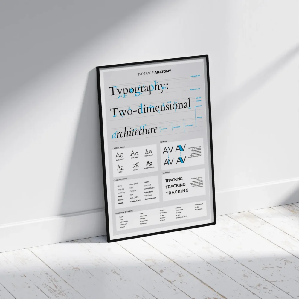 Typography Terminology Cheat Sheet, Typeface Anatomy Print with Font ...