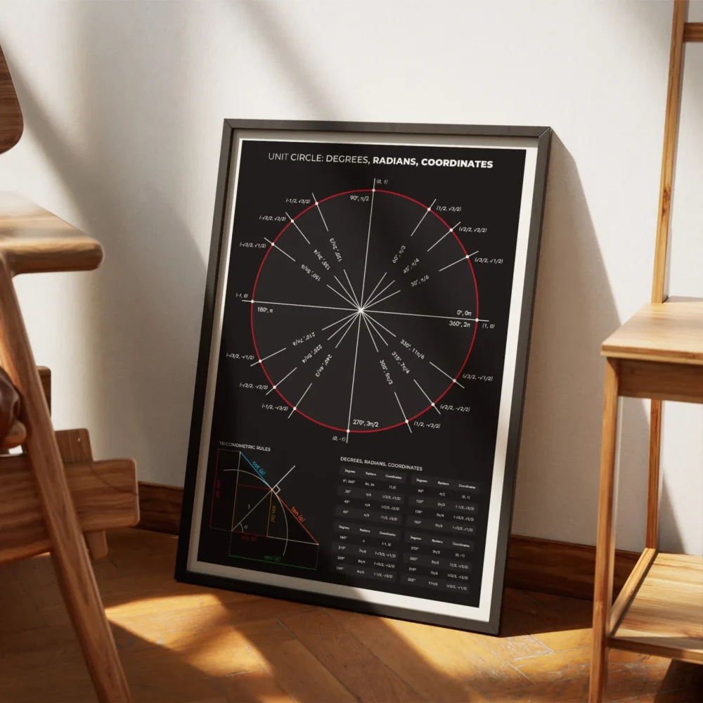 Unit Circle Print with Trigonometric Rules, Math Poster with Degrees ...
