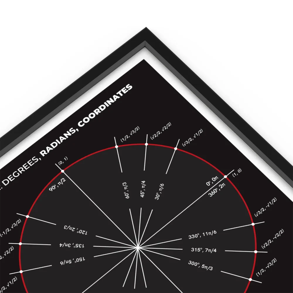 Unit Circle Print with Trigonometric Rules, Math Poster with Degrees ...